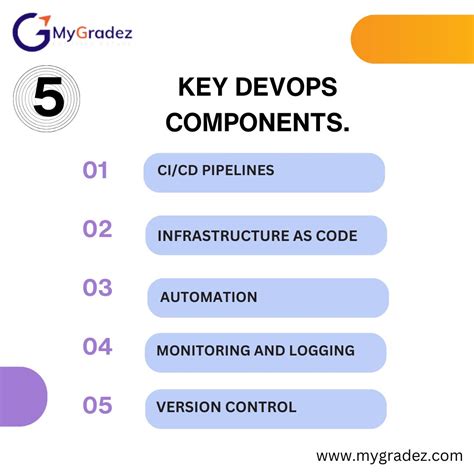 mygradez on linkedin mygradez devops it education onlinetraining