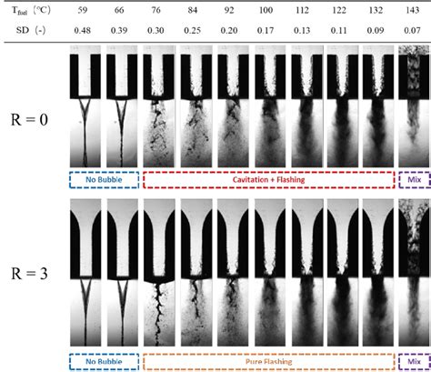 Morphology Of Internal And External Flow Under Various Test Conditions Download Scientific