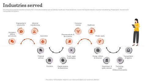 Industries Served Pwc Company Profile Ppt Outline Slide Download Cp Ss Ppt Example