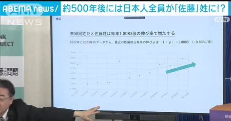 2531年には全員が「佐藤姓」に？！東北大学教授がウソのようなホントの試算2024年4月1日 白髪は輝く冠・白髪は美の冠