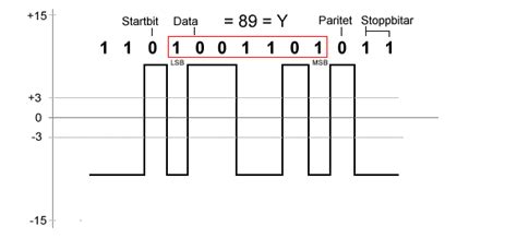 Seriell Display Parallax