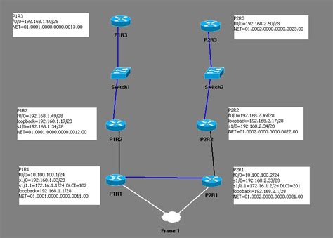 Basic Is Is Architecture Wierd Behaviour Cisco Community