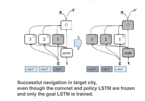 Deepmind Deeplearning Summit London Continuum