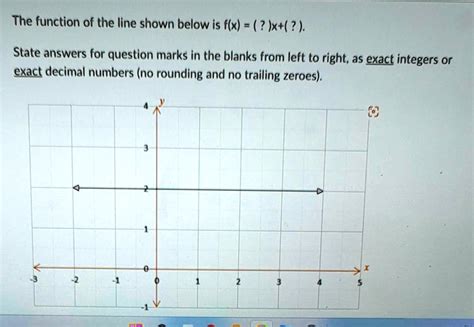 Solved The Function Of The Line Shown Below Is Fxx State Answers For Question Marks In