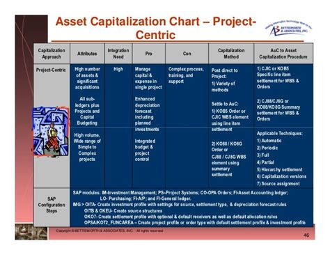 Examples Of Fixed Asset Capitalization Policy At Roy Wall Blog