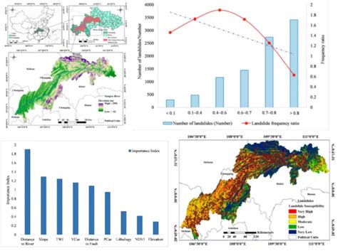 【大语言模型】基于chatgpt、gis与python机器学习的地质灾害风险评估、易发性分析、信息化建库及灾后重建 知乎
