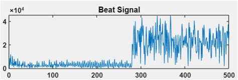 Iwr1443boost Adc Buffer Address Sensors Forum Sensors Ti E2e