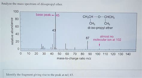 Solved Analyze The Mass Spectrum Of Diisopropyl Ether