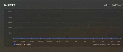 Bandwidth Graph Doesn T Work On Web Browsers But It Works Great On Plex Dash It Used To Be