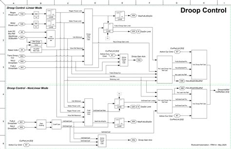 Powerflex 755t Drives Technical Documentation Rockwell Automation Mde