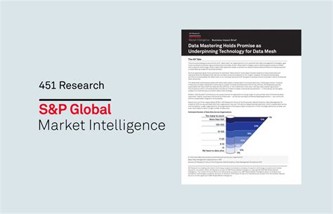 How Data Mastering Fuels Your Data Mesh Strategy Tamr