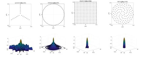 传声器阵列设计 技术研究 上海睿深科技有限公司