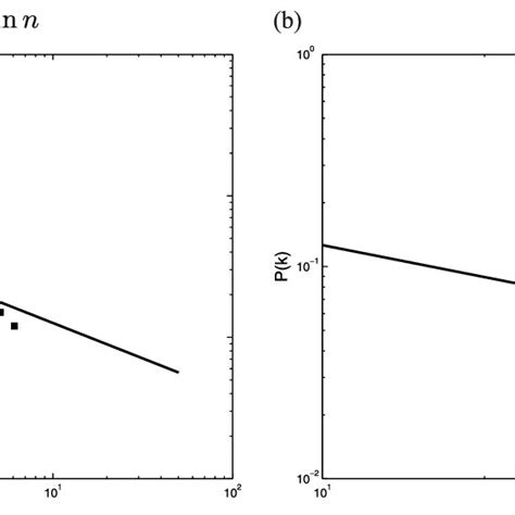 Connectivity Degree Pk For Classical Random Graph Gn λ I N N
