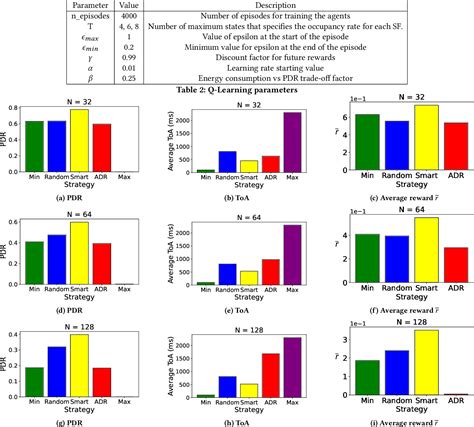 Table 2 From A Lightweight Fully Distributed Ai Framework For Energy