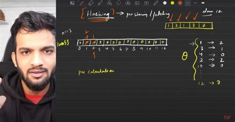 Anup C On Linkedin 60daysofcode Dsa Codingjourney Learning