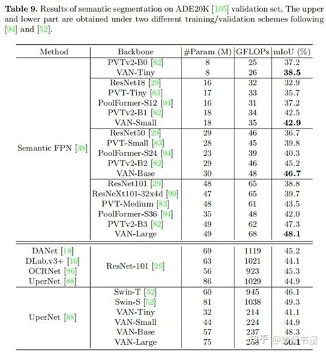 青山依旧 Large Kernel Attention超越cnn以及vit 知乎