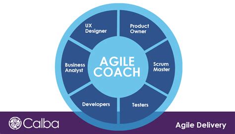 Agile Delivery Calba