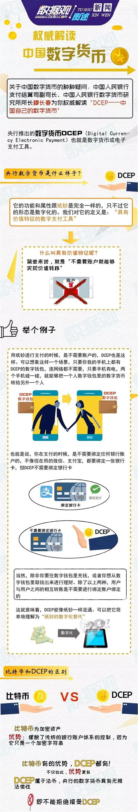 一图看懂什么是央行数字货币dcep 大数跨境