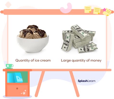 What Is Quantity Definition Concept Examples Facts