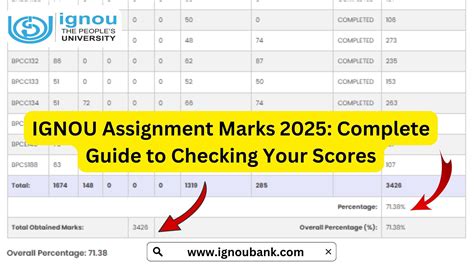Ignou Assignment Status 2025 A Complete Guide For Students