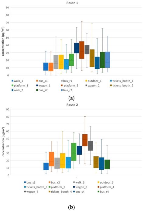 Atmosphere Special Issue Composition Analysis And Health Effects Of Atmospheric Particulate