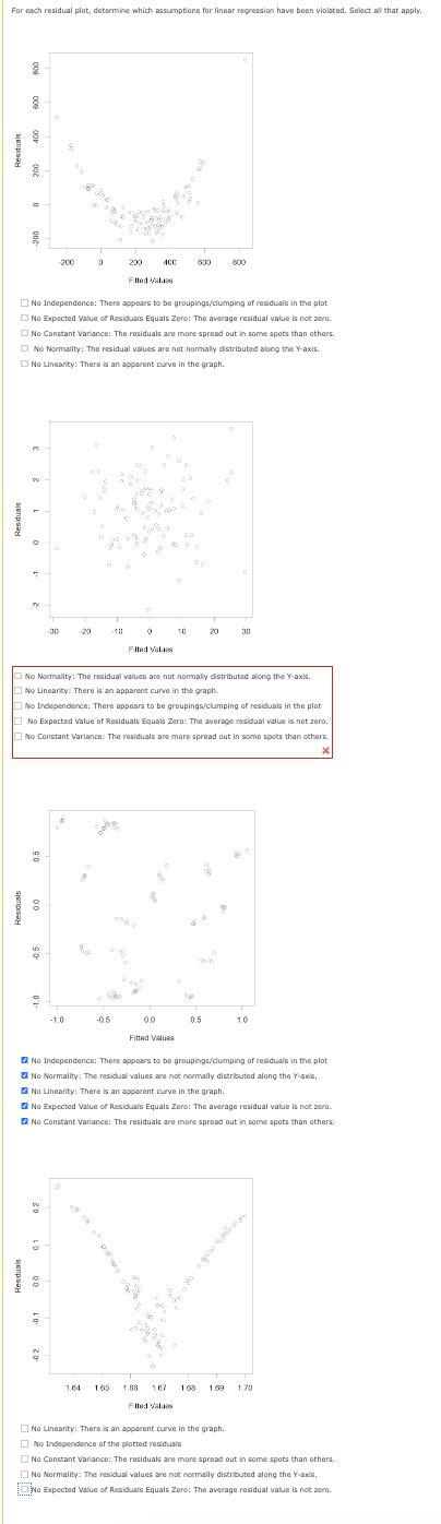 Answered For Each Residual Plot Determine Which Assumptions For Linear Regression Have