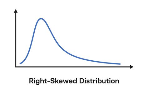 Left Skewed Vs Right Skewed Distributions Quality Gurus Left Skewed Vs Right Skewed Distributions Quality Gurus