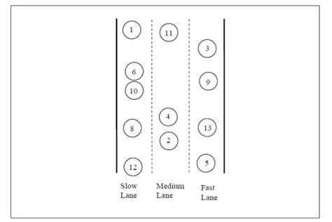 topography displaying the nodes movement for fm model download scientific diagram