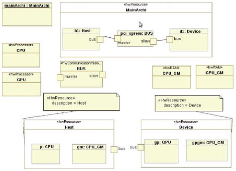 figure 9 from an mde approach for automatic code generation from marte