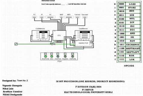 aradhya gaonkar on linkedin glad to tell that my team s computer organisation and architecture