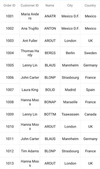 Customization In Xamarin Pull To Refresh Control Syncfusion