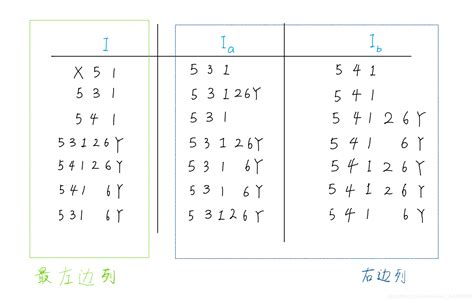 课本 正规式转nfanfa转换为dfa以及dfa化简 Csdn博客