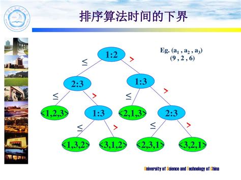 主讲人： 吕敏 Spring 2012 ，ustc 算法基础 主讲人： 吕敏 Spring 2012 ，ustc Ppt