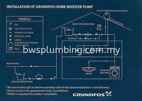 Grundfos Scala2 Water Booster Pump Sales And Services Bws Malaysia