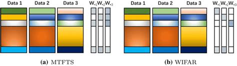 A Simple Illustration Of The Difference Between The Two Multitask Download Scientific Diagram