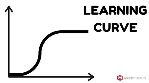การวิเคราะห์ประสิทธิภาพ Machine Learning Model ด้วย Learning Curve By Puttipornsin Medium