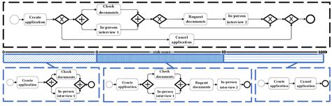 Process Variant Analysis Across Continuous Features A Novel Framework Ai Research Paper Details