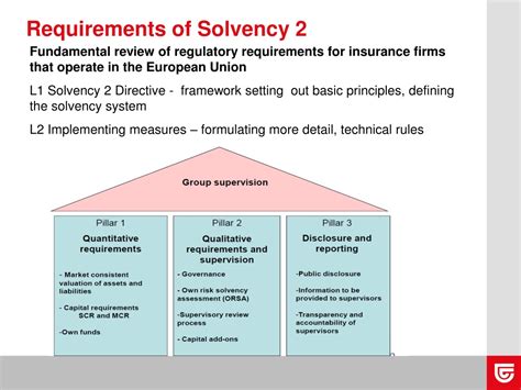 Ppt Implementation Of Solvency 2 In Slovenia Powerpoint Presentation