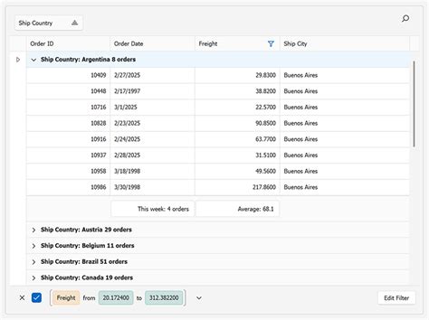 Working With Total Group And Custom Summaries In Code Winforms Controls Devexpress