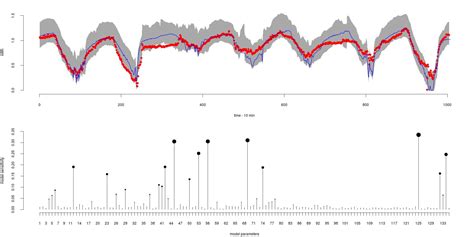 stochastic building simulation archie west