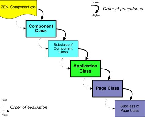 Zen Style Using Zen Caché And Ensemble 201814 2018111