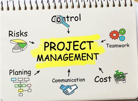 Top Project Management Methods Approaches Techniques Unichrone