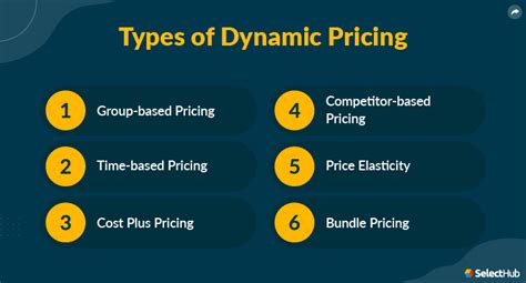 What Is Dynamic Pricing 2024 Comprehensive Guide