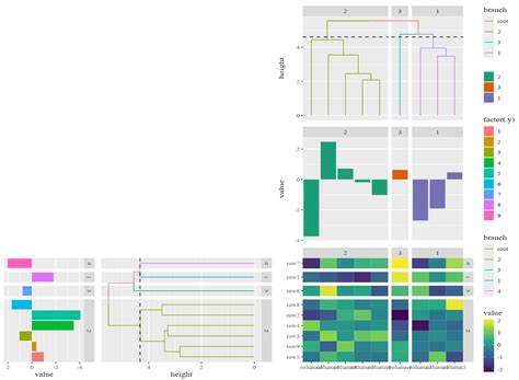 R How To Produce A Heatmap With Ggplot2 Stack Overflow