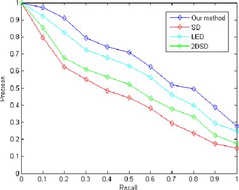 Figure 5 From Retrieving 3d Cad Models Using 2d Images With Optimized