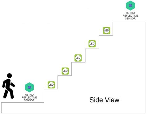 Automatic Led Stairway Lighting Arduino Compatible Electronics Lab