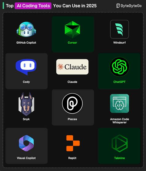 Top Ai Coding Tools For Developers You Can Use In 2025 1 Ai Code Zoran Milosevic
