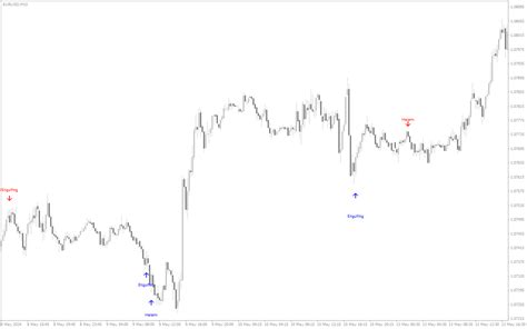 Pattern Stochastic MT4 Indicator Download For FREE MT4Collection