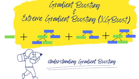 Gradient Boosting And Extreme Gradient Boosting Xgboost By Gajendra Medium Gradient Boosting And Extreme Gradient Boosting Xgboost By Gajendra Medium