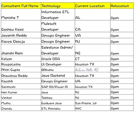 Vamshi R On Linkedin Jobs Hiring Vacancy Recruitment Jobsearch